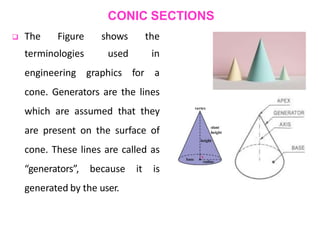 Conics Sections.pptx | Drawing and Sketching | Arts and Crafts
