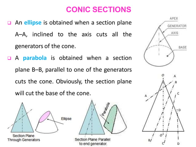 Conics Sections.pptx | Drawing and Sketching | Arts and Crafts