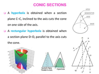 Conics Sections.pptx