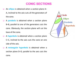 Conics Sections.pptx