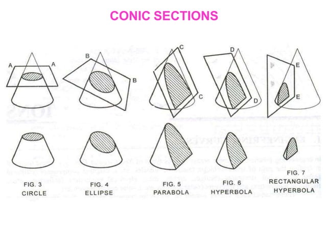 Conics Sections.pptx | Drawing and Sketching | Arts and Crafts