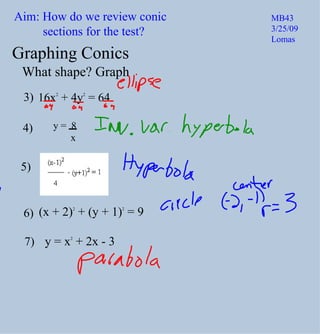 Conics Test Review T | PPT