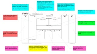 CONIG 1.6 Process Model Canvas | PDF | Technology & Computing