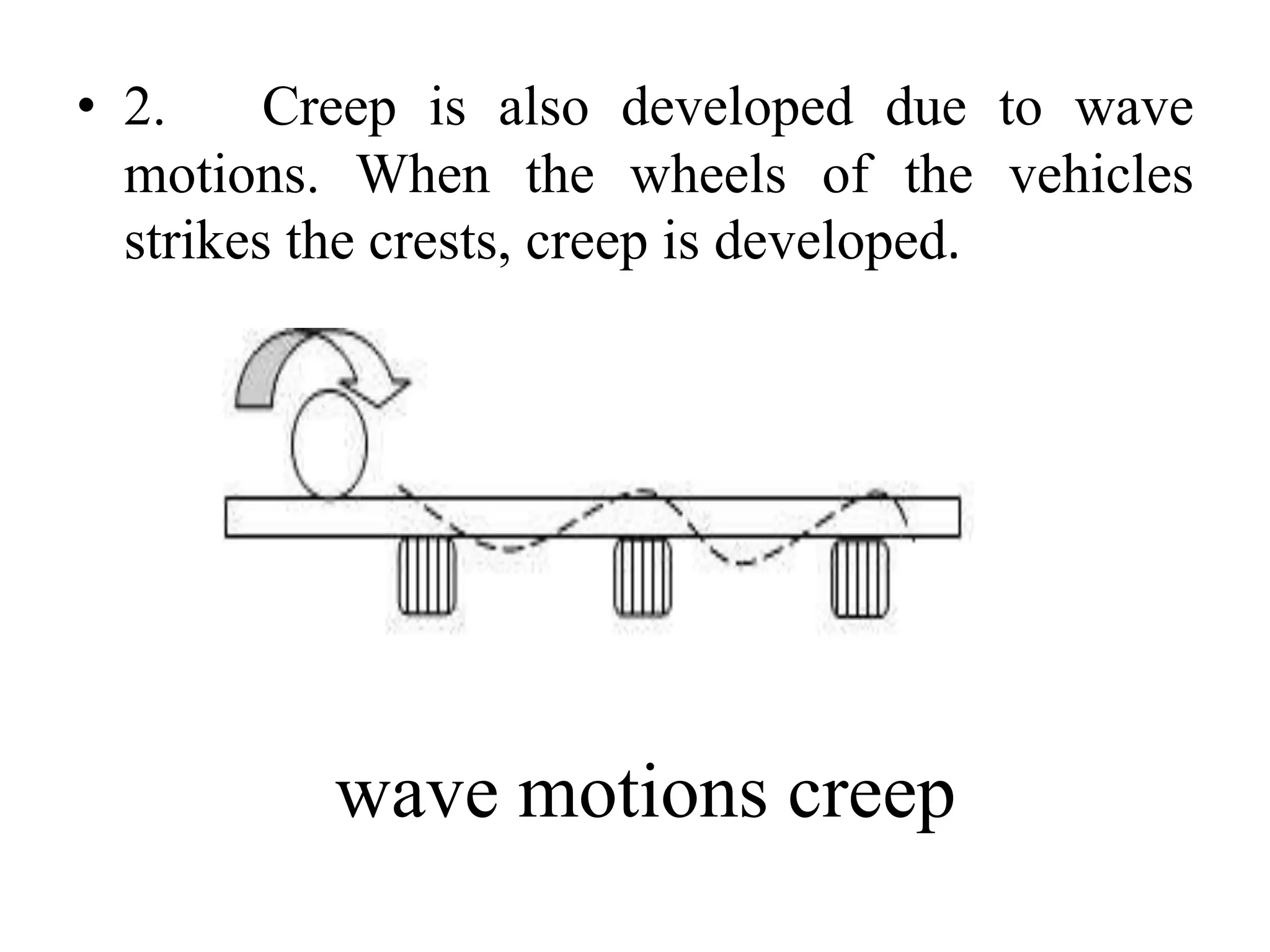 Coning of Wheels in Railways & Rail Creep | PPTX