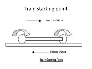 Coning of Wheels in Railways & Rail Creep | PPTX