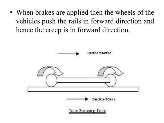 Coning of Wheels in Railways & Rail Creep | PPTX