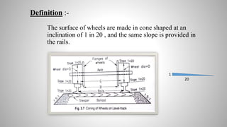 Coning of wheels | PPTX