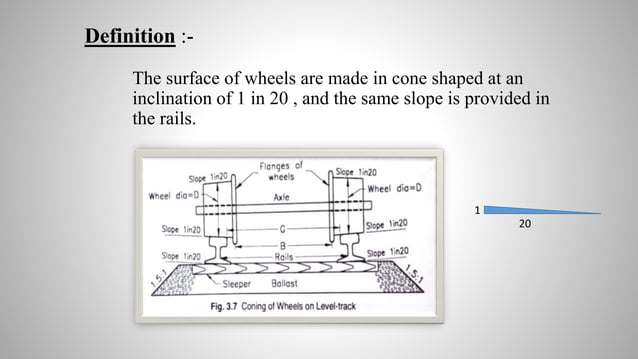 Coning of wheels | PPTX