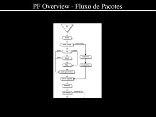 OpenBSD Packet Filtering Internals | PPT