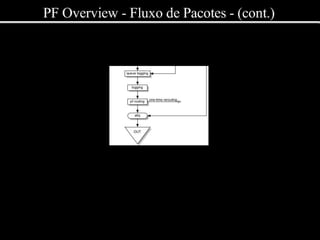 OpenBSD Packet Filtering Internals | PPT