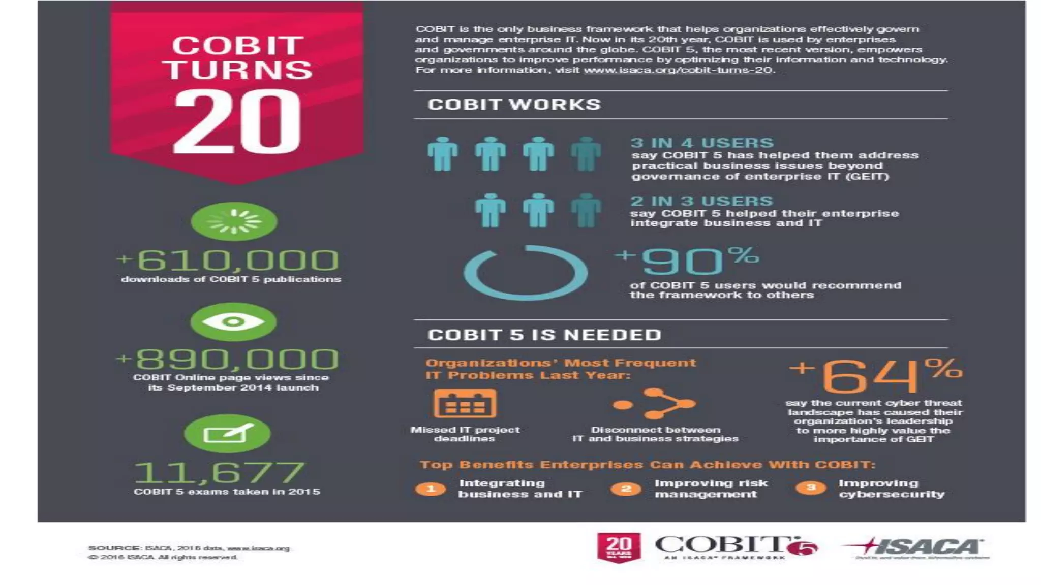 cobit 2019 presentation.pdf