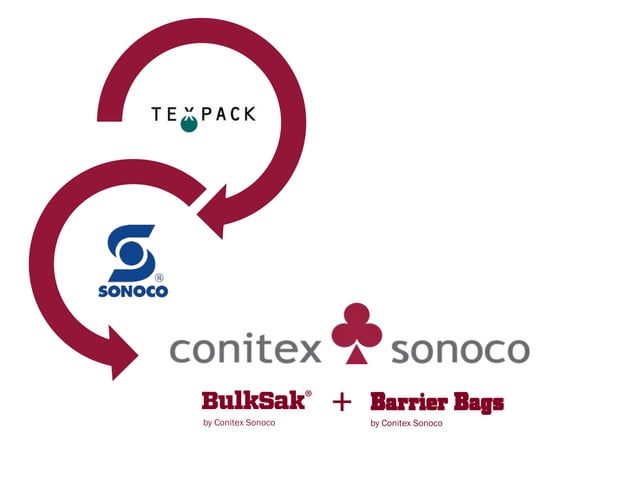 Conitex Sonoco Company | PPTX