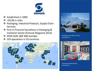 Conitex Sonoco Company | PPTX