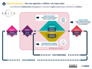 Conix - EBIOS Risk Manager | PPT