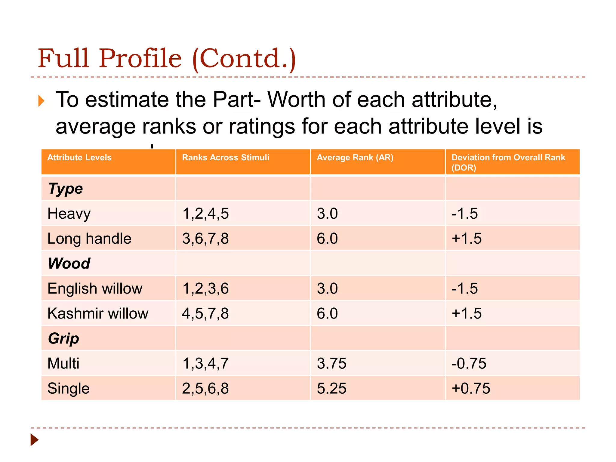 Conjoint analysis | PPTX