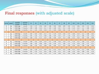 Conjoint analysis | PPTX