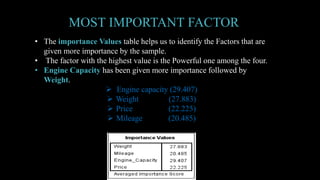 Conjoint analysis for Motorbike's Features using IBM SPSS | PPT