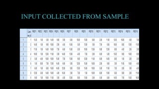 Conjoint analysis for Motorbike's Features using IBM SPSS | PPT