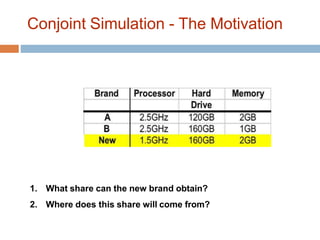Conjoint Analysis.pptx