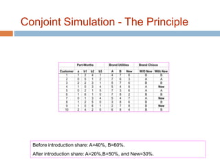 Conjoint Analysis.pptx