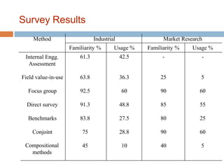 Conjoint Analysis.pptx