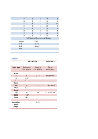 Conjoint Analysis- Multivariate Analysis | PDF