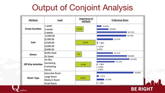 Why Customers Buy | Conjoint Analysis: Unlocking the Secret to What…
