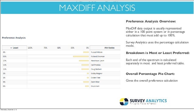How to Use Conjoint and MaxDiff to Put Your Best Product Forward