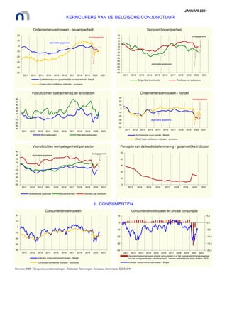 Conjonctuurbarometer: Januari 2021 | PDF