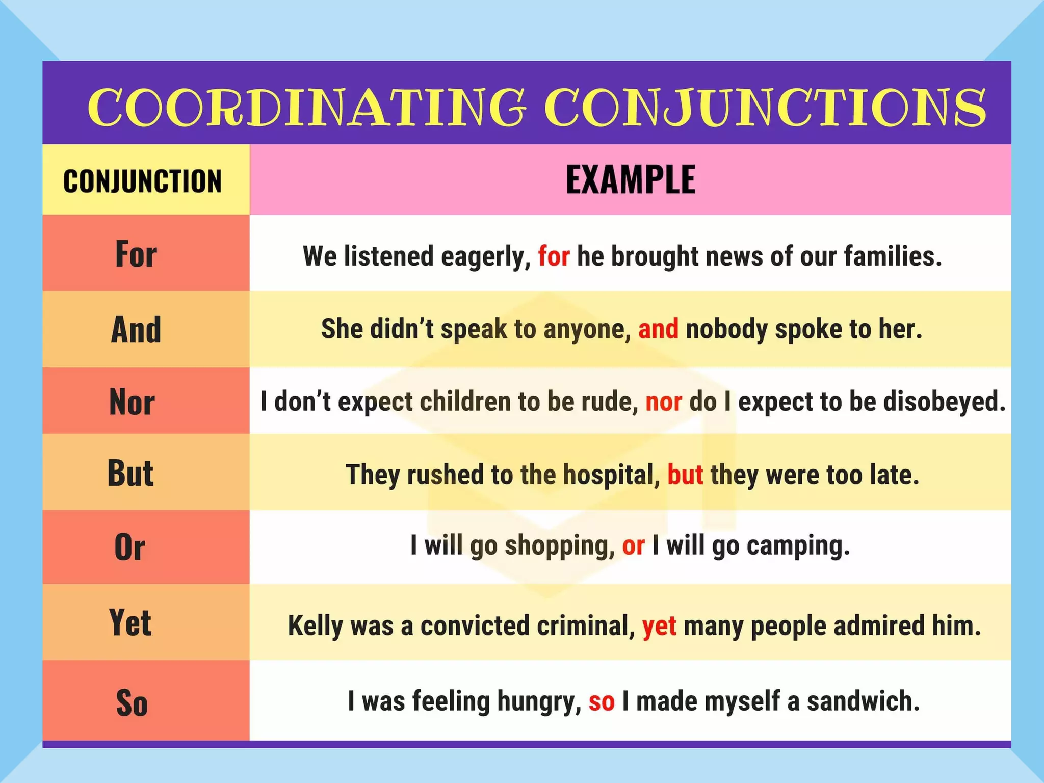 Conjunction and Types of Conjunction | PDF