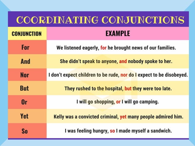 Conjunction and Types of Conjunction | PDF
