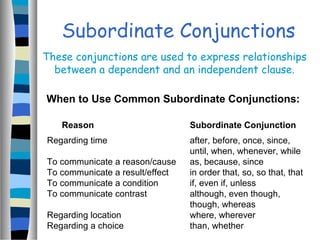 Conjuctions | PPT