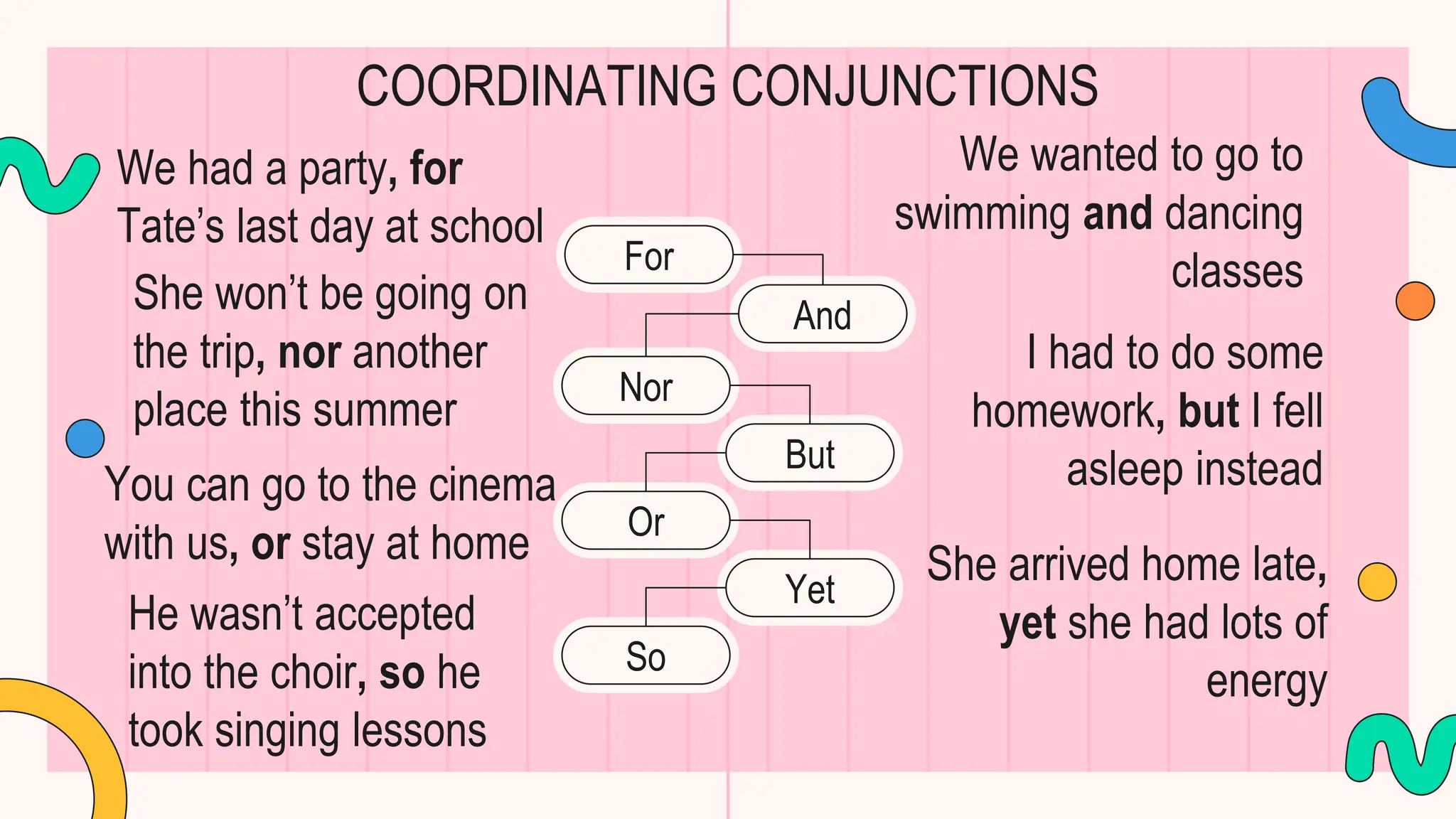conjuctions PowerPoint for english subject pptx | PPTX
