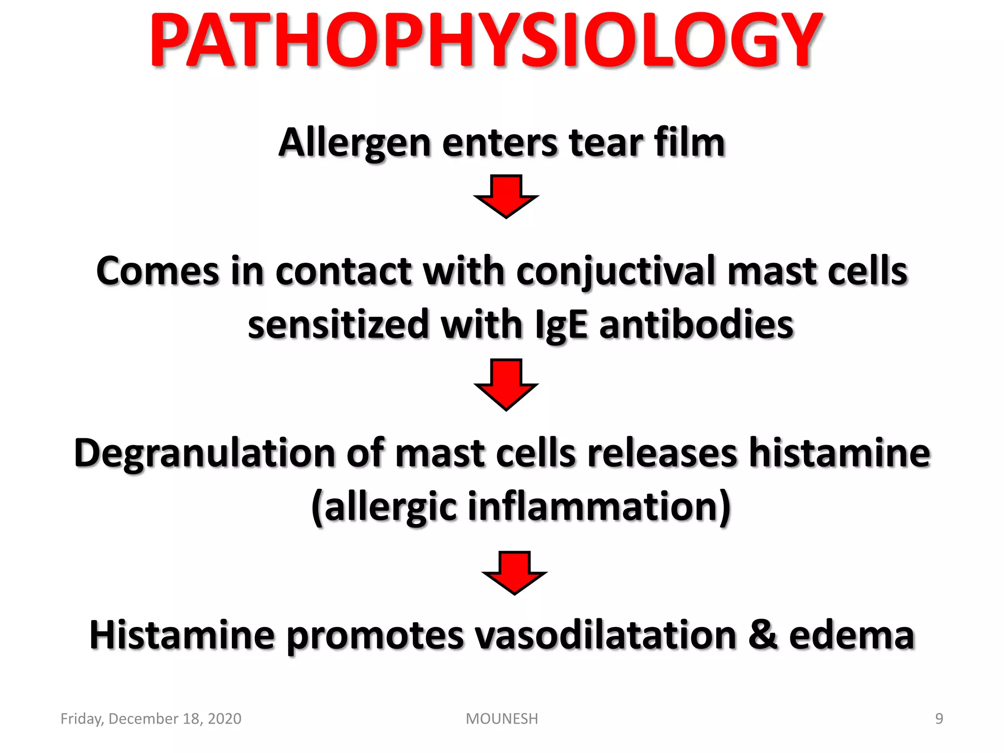 Conjuctivitis | PPTX