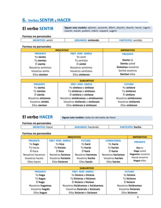 Conjugación de verbos en español | PDF