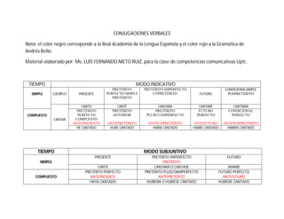 Conjugaciones verbales | PDF