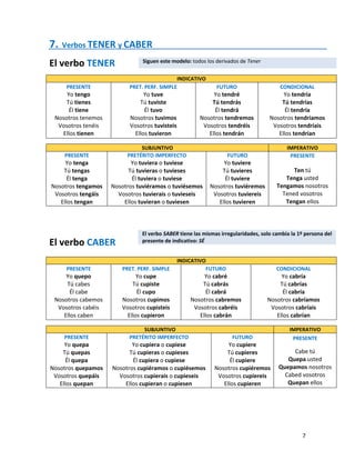 Conjugaciones verbales | PDF