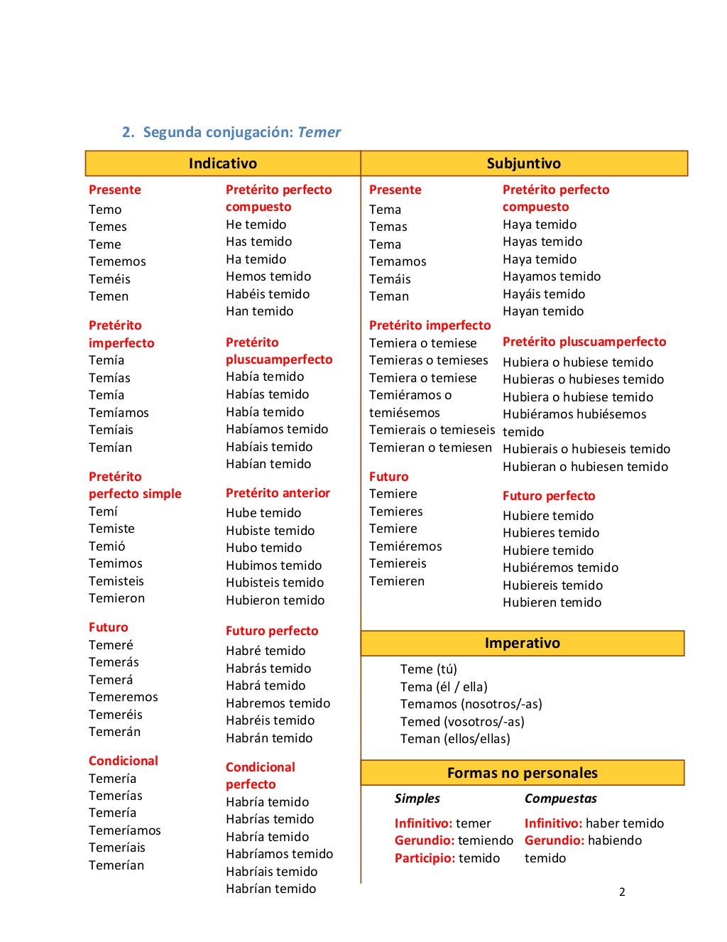 Conjugaciones verbales