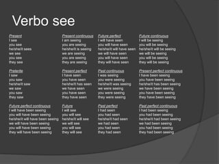 Conjugacion verbos en ingles | PPT