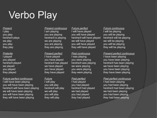 Conjugacion verbos en ingles | PPTX