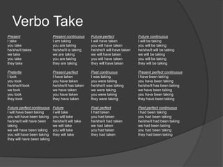 Conjugacion verbos en ingles | PPT