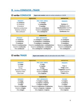 Conjugacion verbos regulares e irregulares | PDF