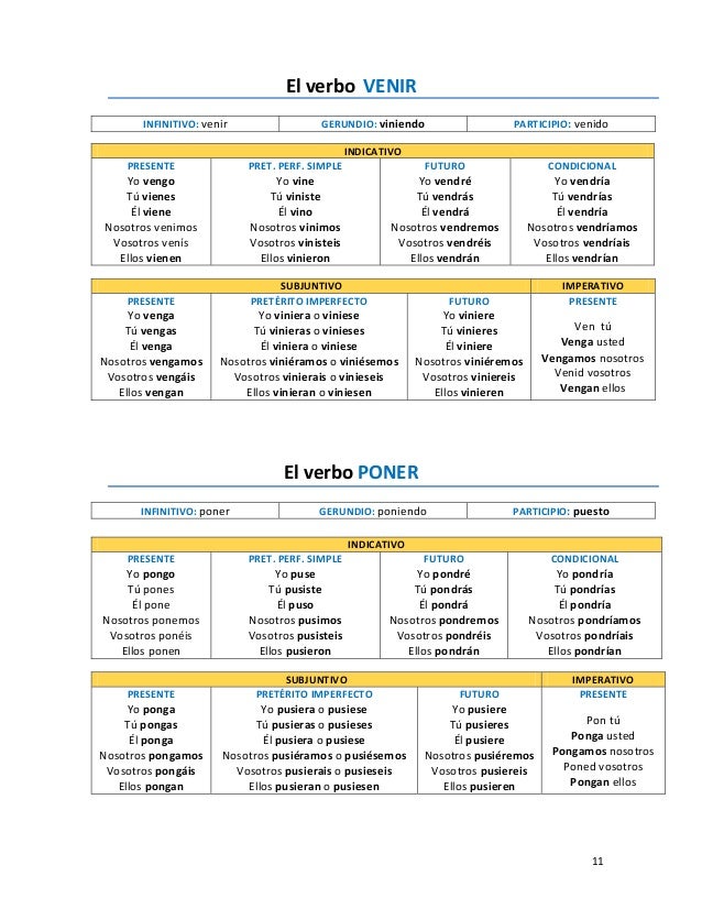 Conjugacion Verbos Regulares E Irregulares Verbos Verbos En Espanol ...