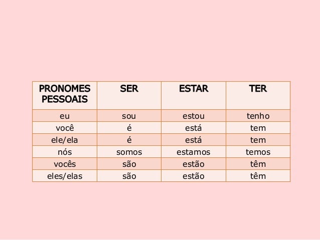 Conjugações ser estar ter