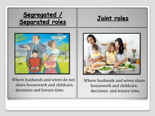 Conjugal roles, Family | PPTX