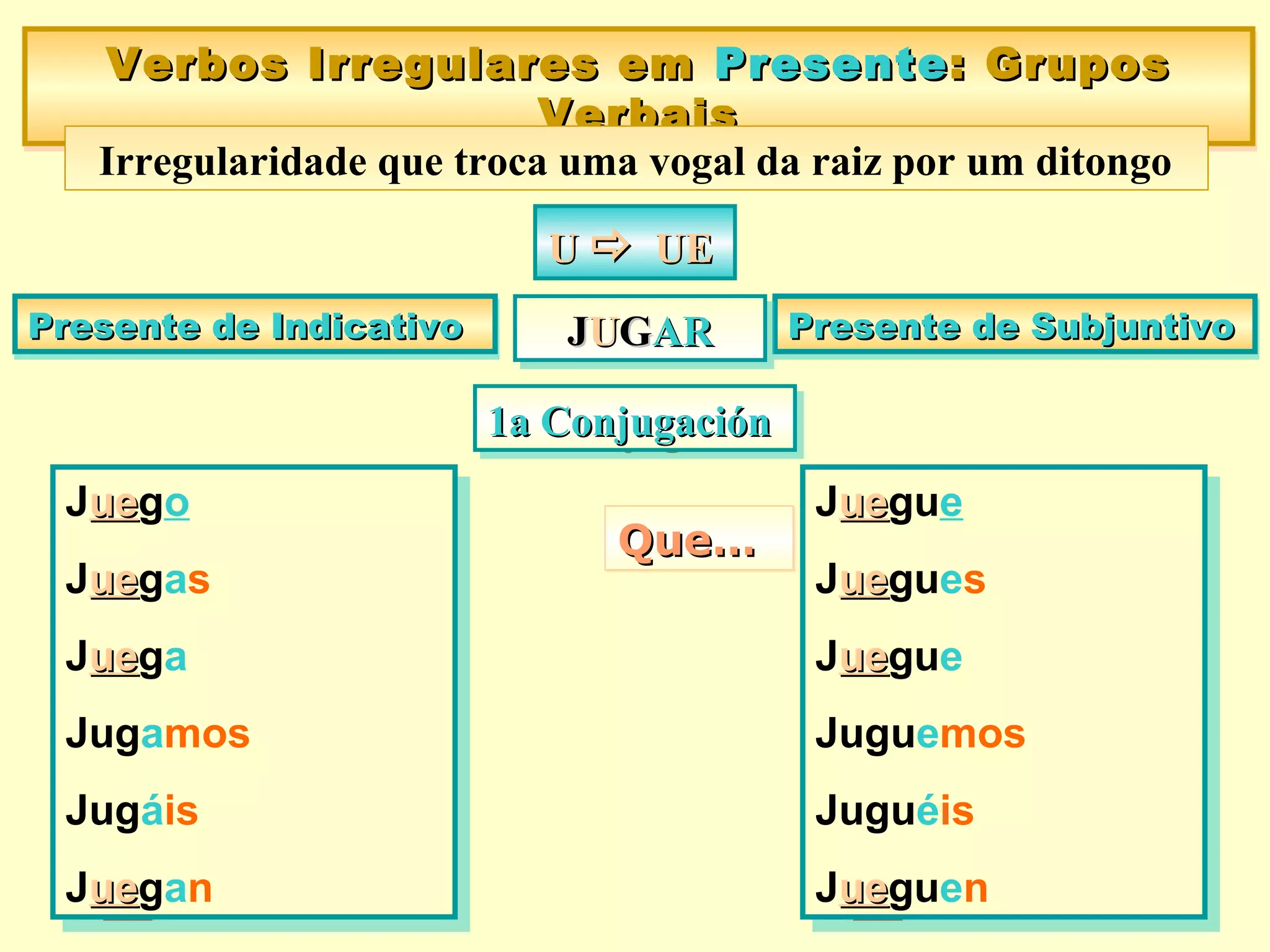 Conjugación irregular de los verbos | PPT