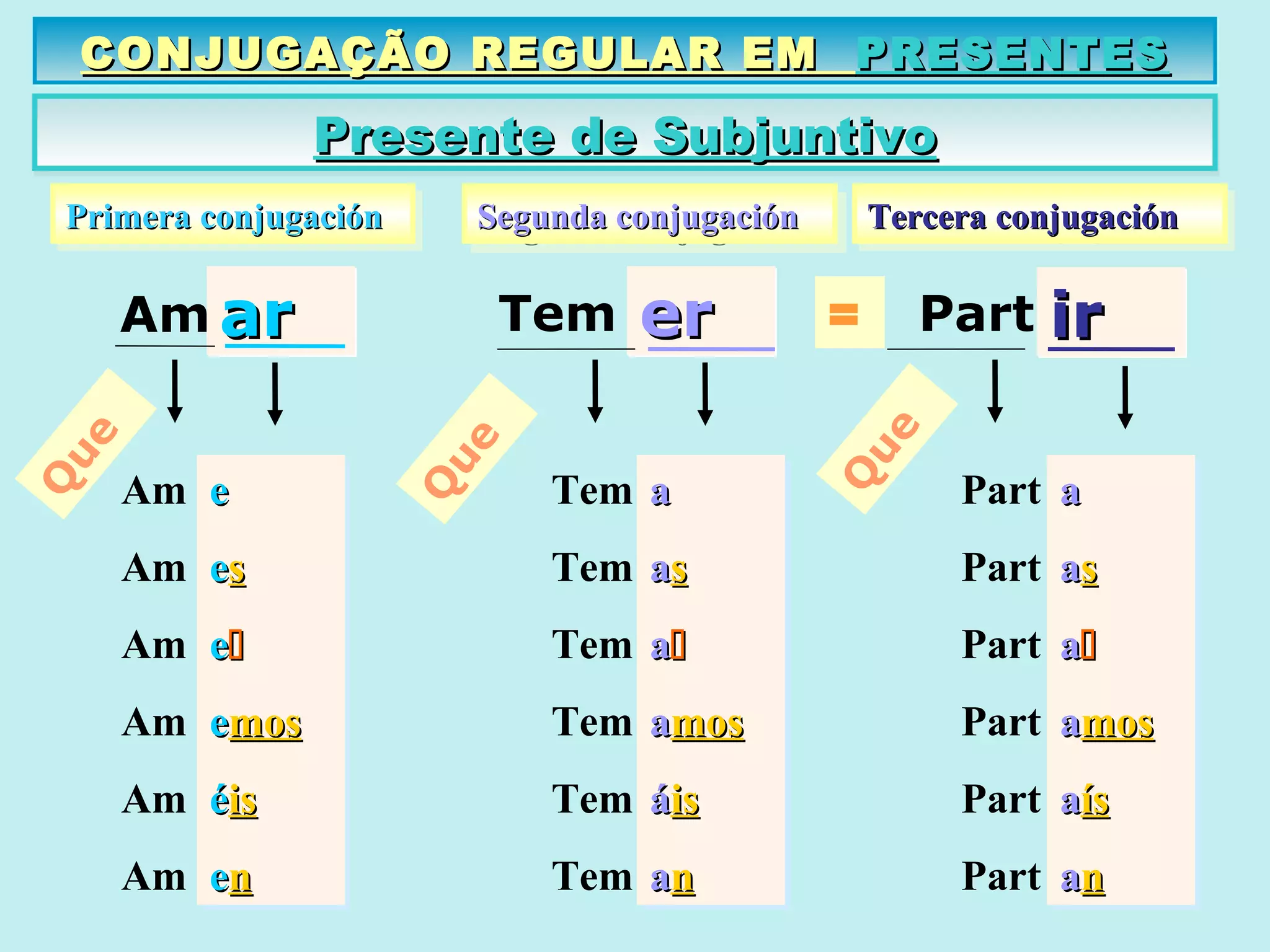 Conjugación regular de los verbos | PPT