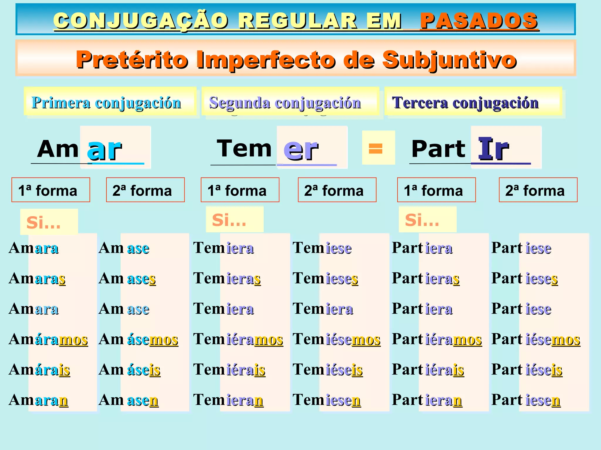 Conjugación regular de los verbos | PPT