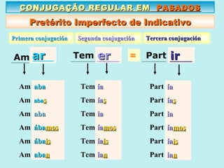 Conjugación regular de los verbos | PPT