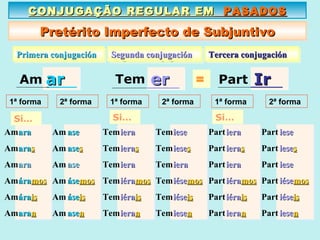 Conjugación regular de los verbos | PPT